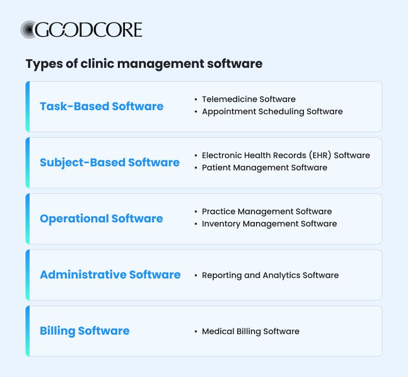 A Complete Guide to Developing a Clinic Management Software - Goodcore